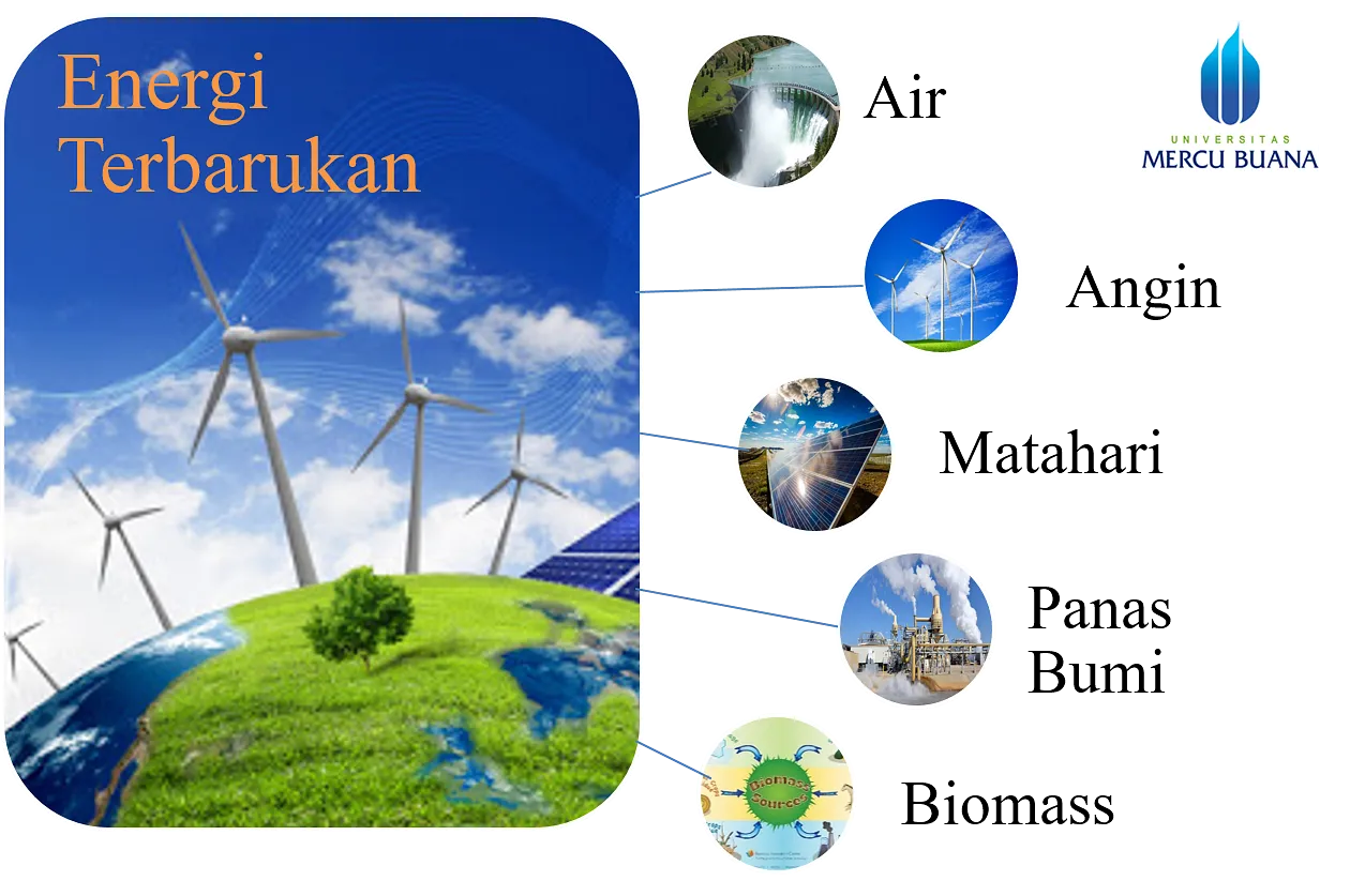 Energi Terbarukan: Menyongsong Masa Depan Hijau dan Berkelanjutan - Dirga Satya