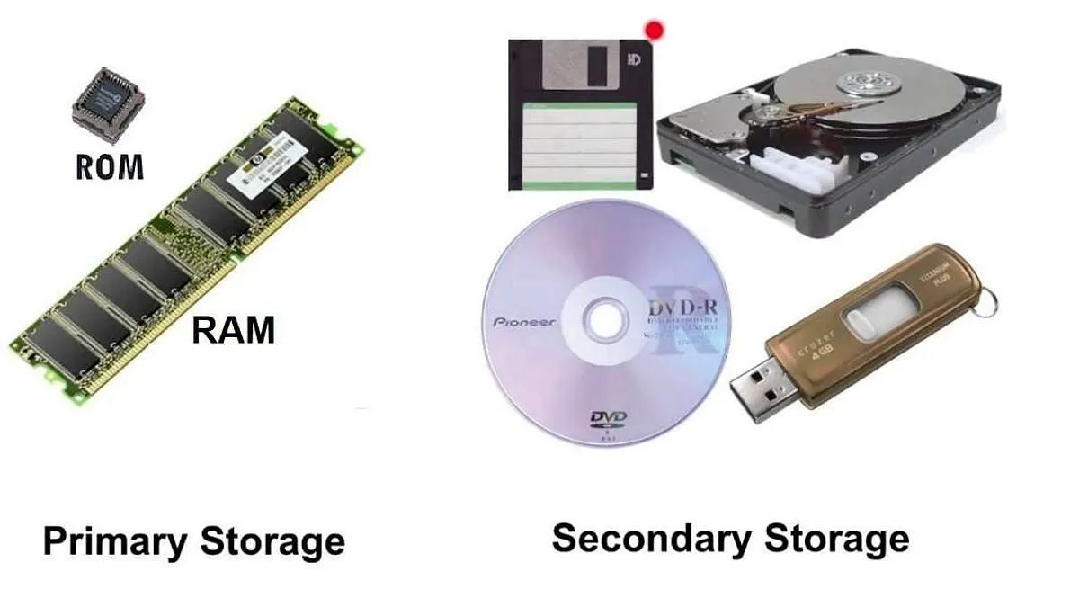Era Baru Penyimpanan Data: Kapasitas Besar, Kecepatan Tinggi, dan ...