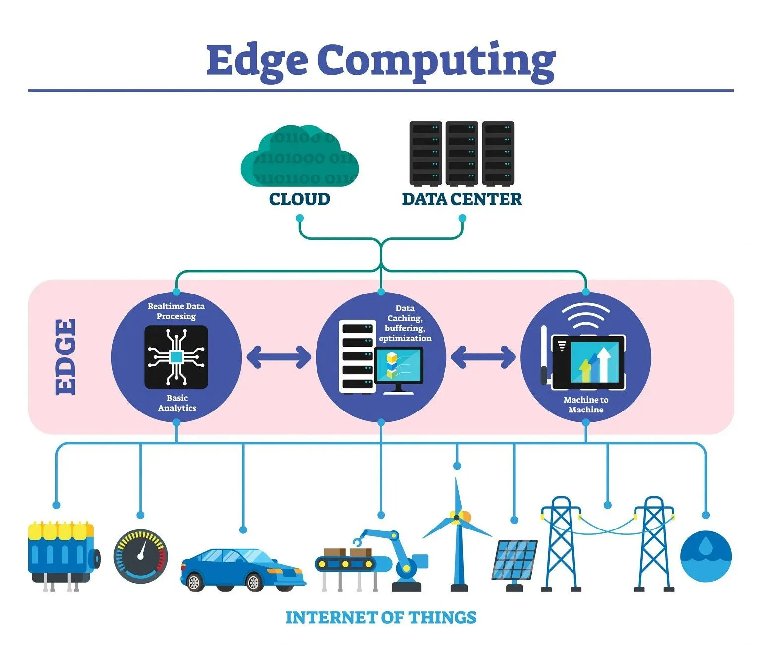Meningkatkan Produktivitas dan Keamanan Bisnis dengan Teknologi Edge Computing - Dirga Satya