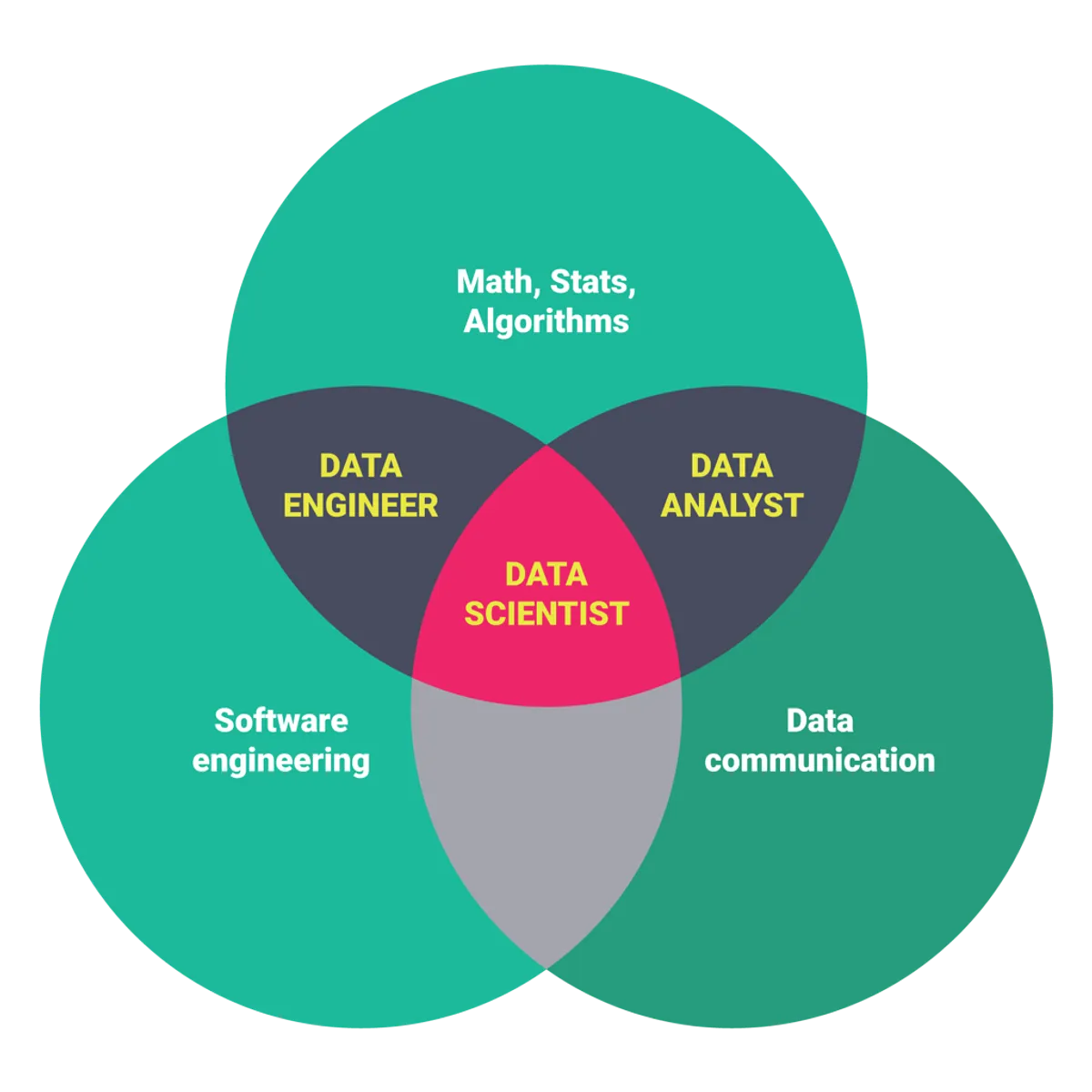 Menyusuri Dunia Data Science: Menciptakan Wawasan yang Mendalam - Dirga Satya