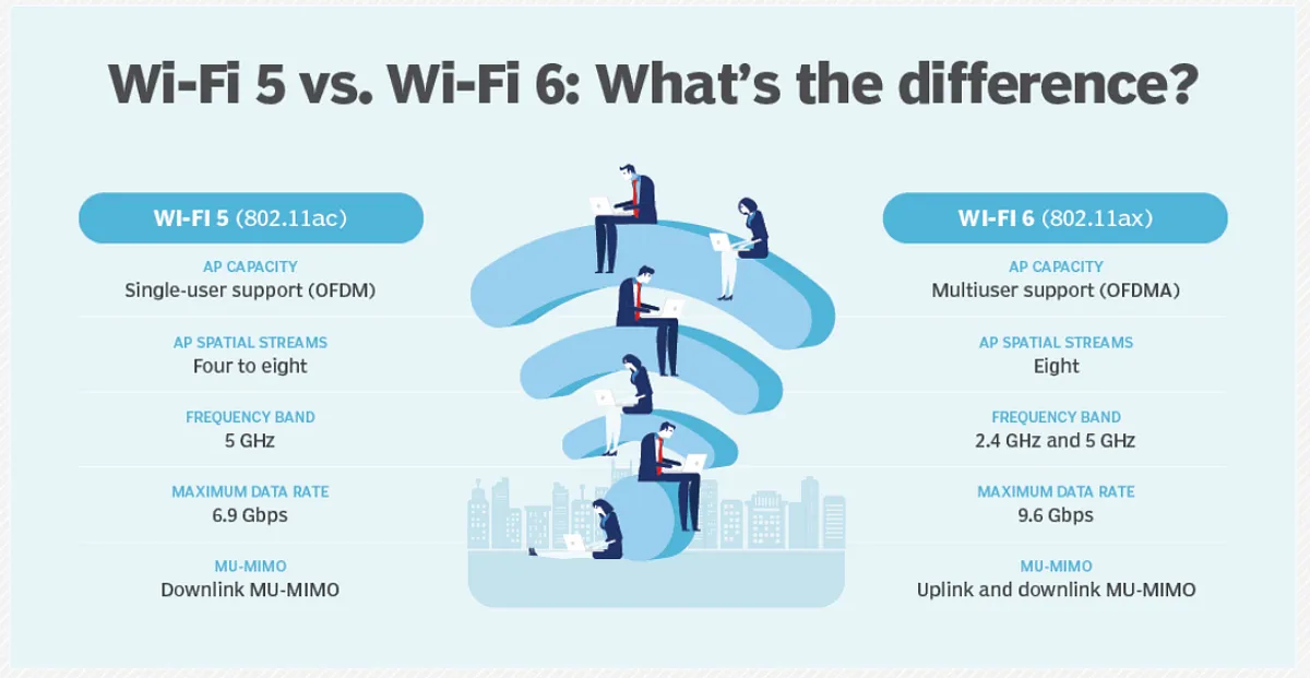 Perbandingan Teknologi Wireless Wi-Fi 6 vs. 5G: Membongkar Mitos dan Mencari Solusi Terbaik ...