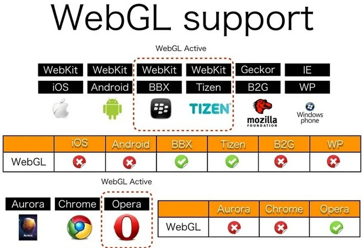 Perbandingan Fitur: Memilih Produk dengan Fitur Terlengkap - Dirga Satya
