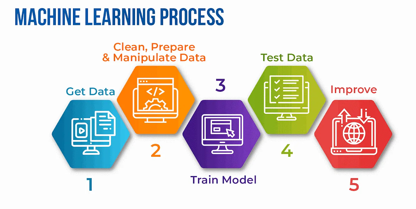 Membongkar Rahasia Data Science: Pandangan Mendalam pada Analisis Data yang Efektif - Dirga Satya
